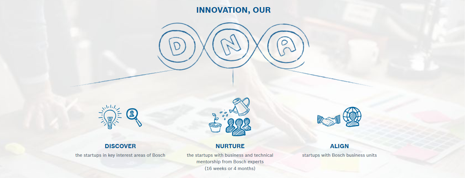 Bosch startup accelerator program | Bosch Global Software Technologies ...